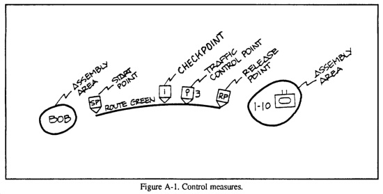Tactics 101 080 – The Tactical Road March | Armchair General Magazine ...