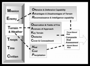 Tactics 101 094 – The Light Infantry Platoon Maneuver Techniques ...