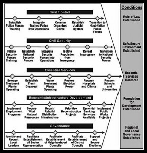 Tactics 101 087: The Operational Art of War, Part 2 – What? | Armchair ...